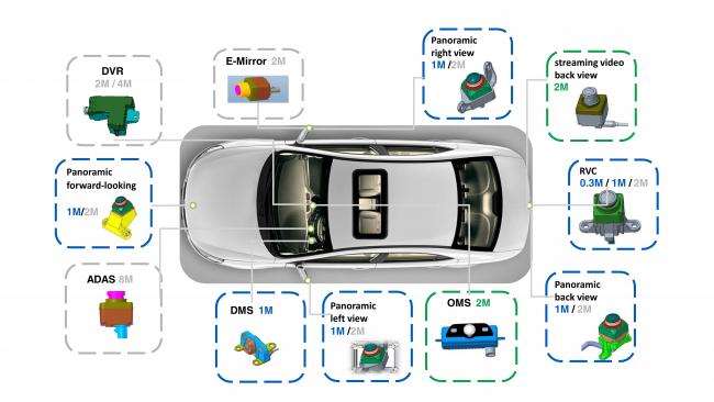 Cameras from Holitech for special use in vehicles | Holitech Europe GmbH